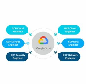 GCP Roles and Responsibilities -Data Engineer, Developer, User