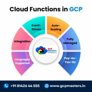 Cloud Functions In GCP - A Comprehensive Guide